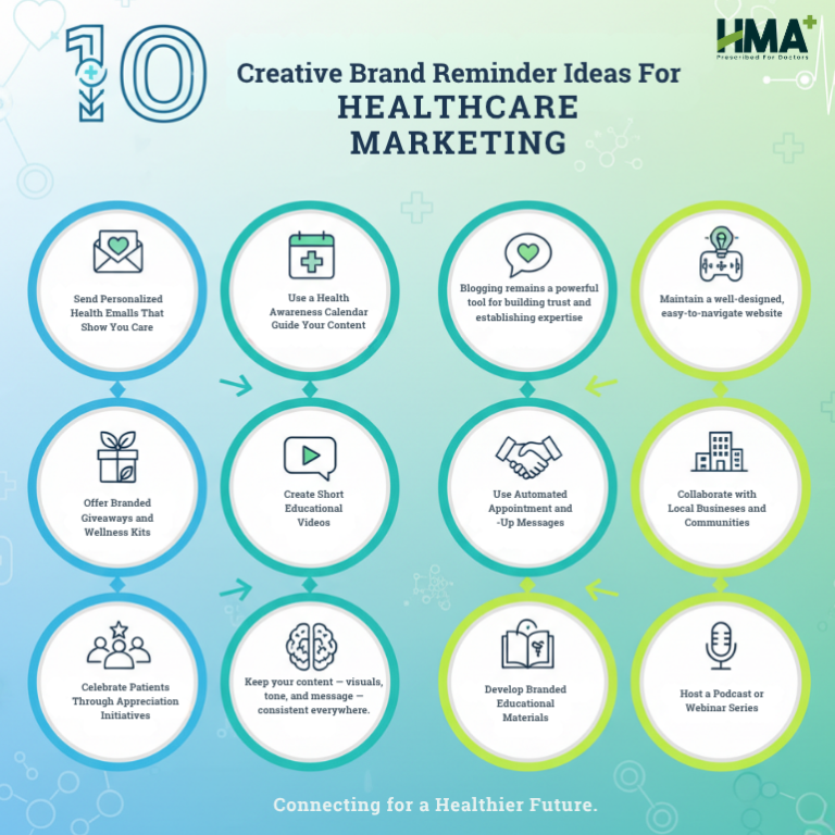 10 Creative Brand Reminder Ideas For Doctors